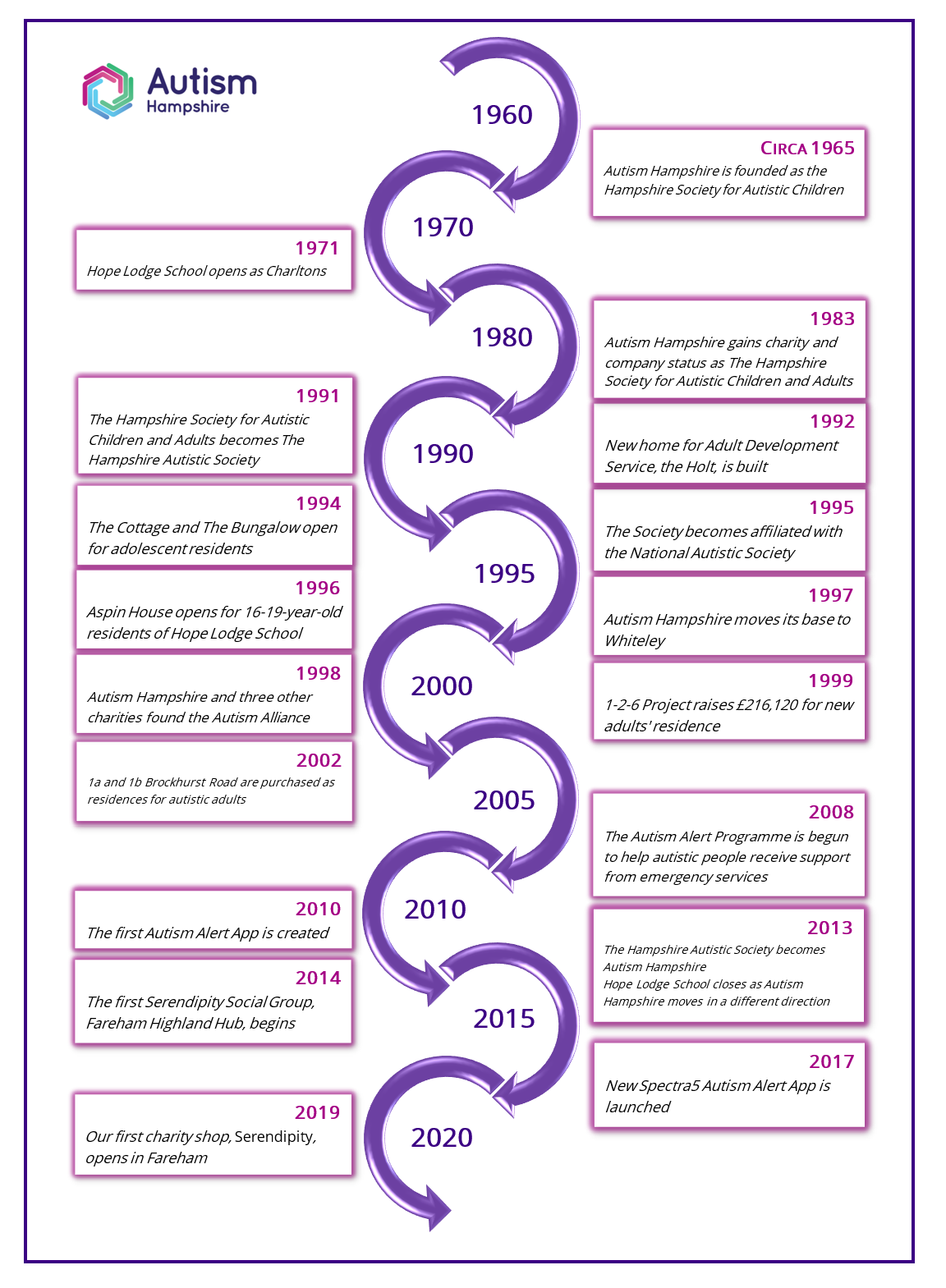 Autism Hampshire: A History | Autism Hampshire